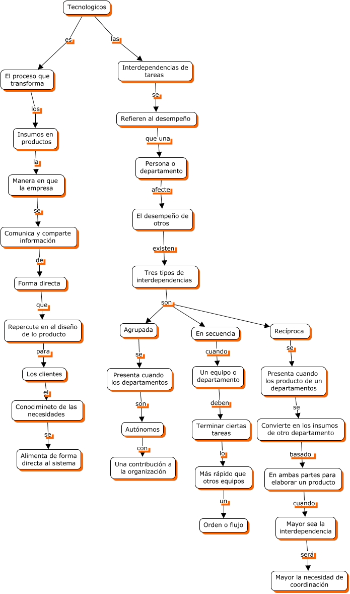 FACTORES TECNOLOGICOS